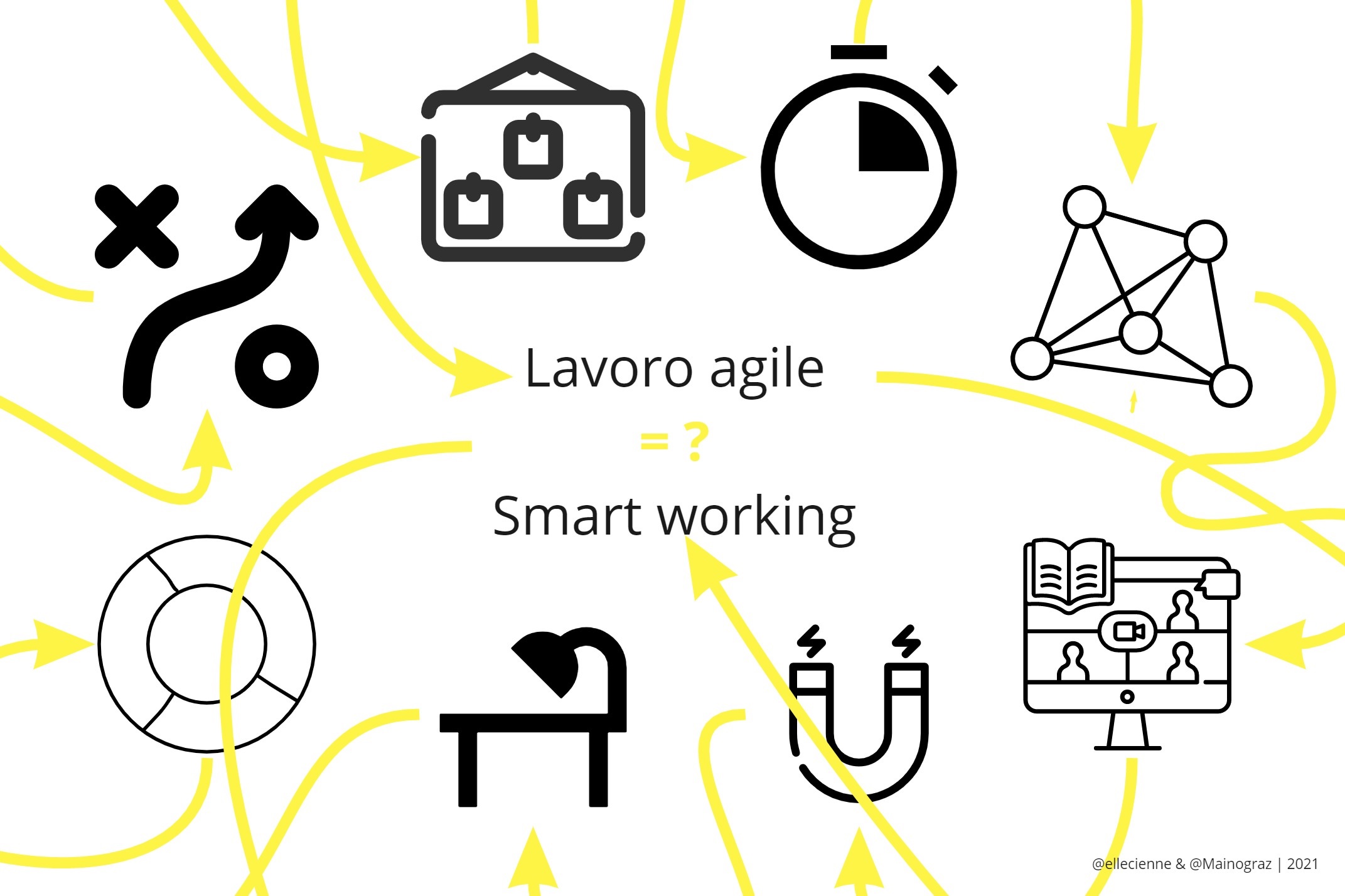 Otto spunti per uno smart working meno faticoso e più soddisfacente ...